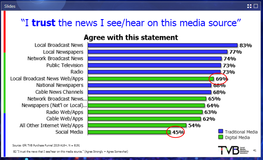 DTC brands transform growth with advanced linear TV advertising.